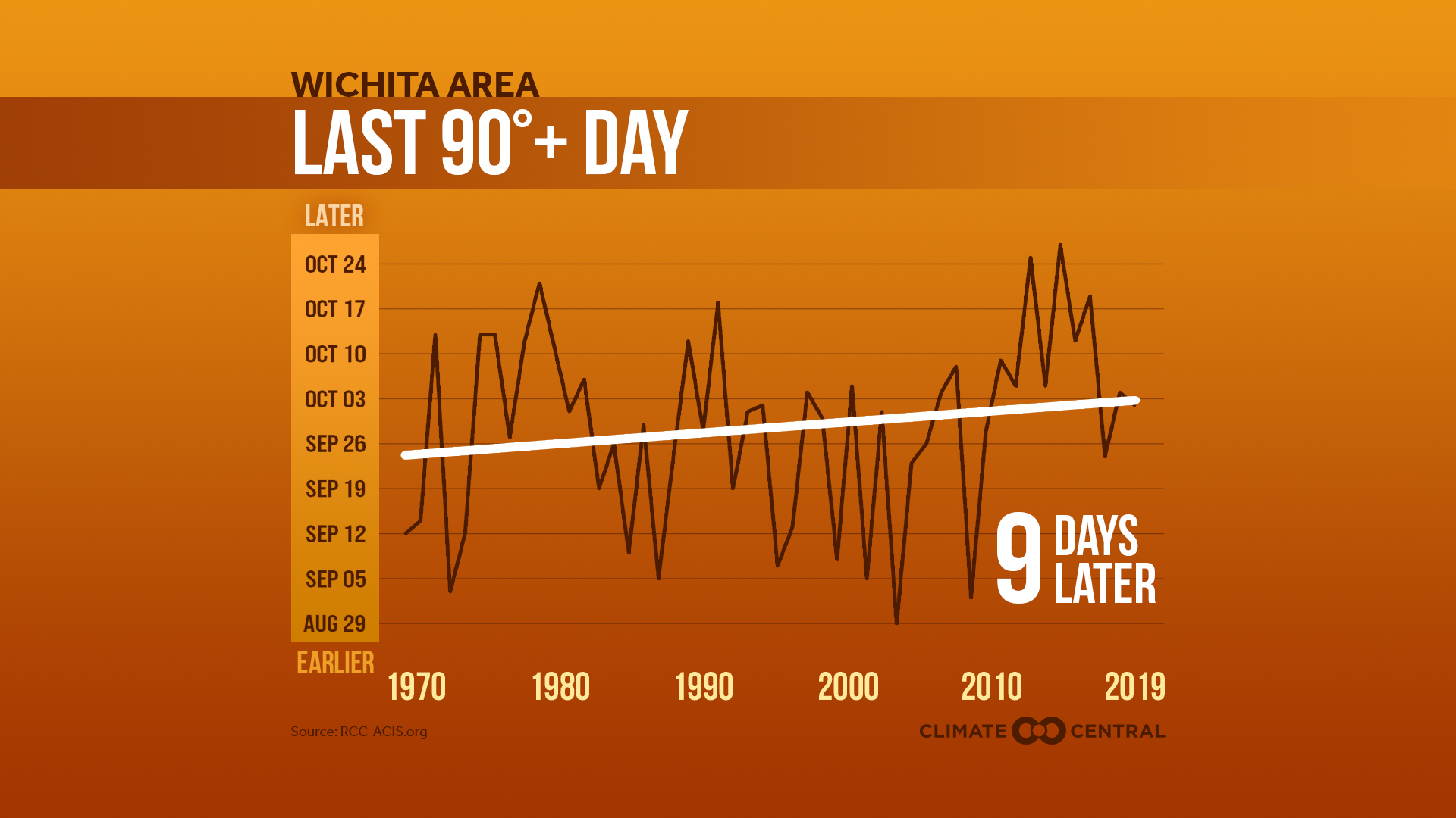 Ten ways climate change is changing Kansas ecosystems | Wichita Eagle