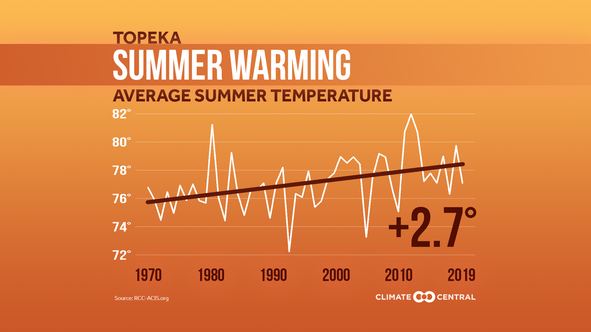 Climate change is changing where plants can grow in Kansas | Wichita Eagle